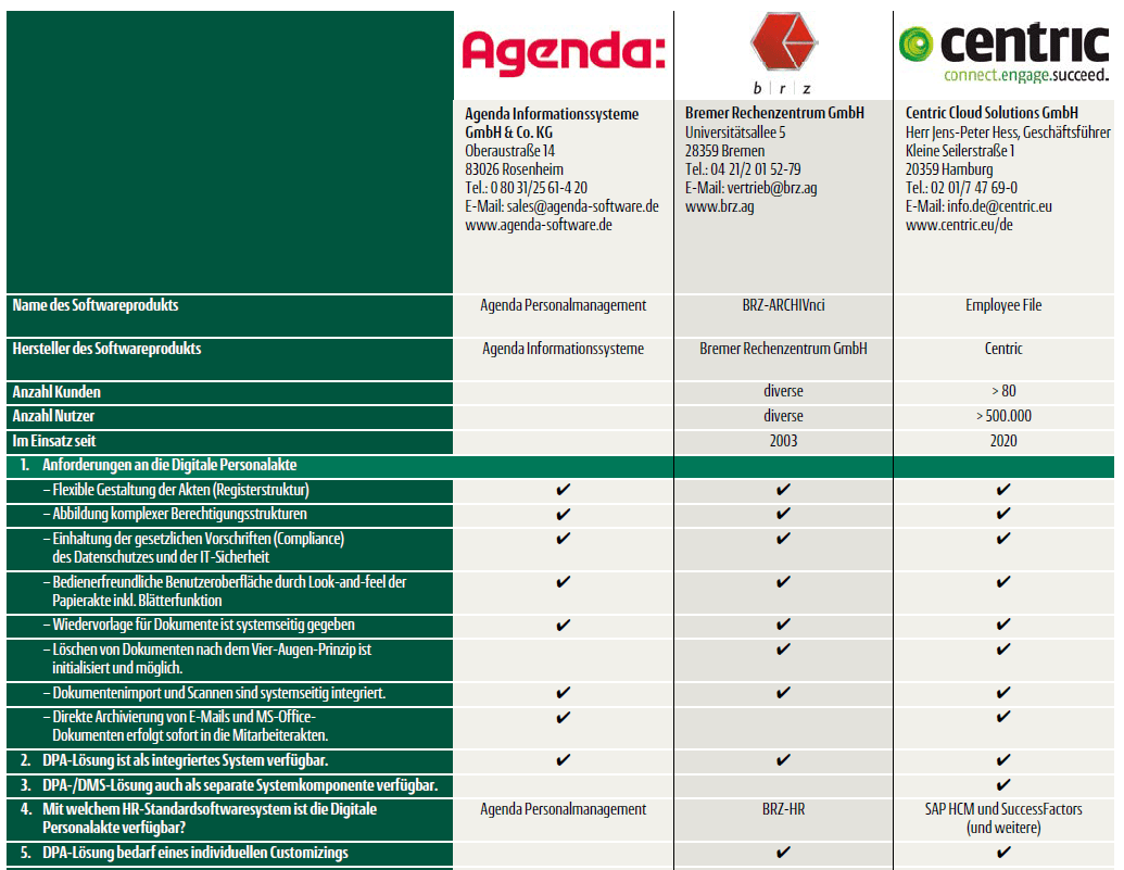 Digitale Personalakte - LOHN + GEHALT