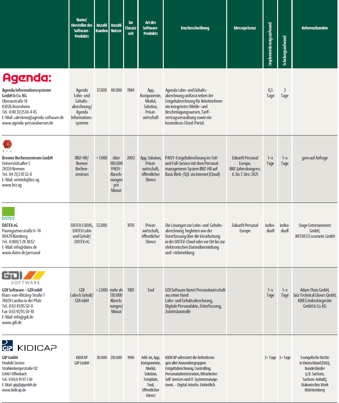 Payroll-Tools - LOHN + GEHALT