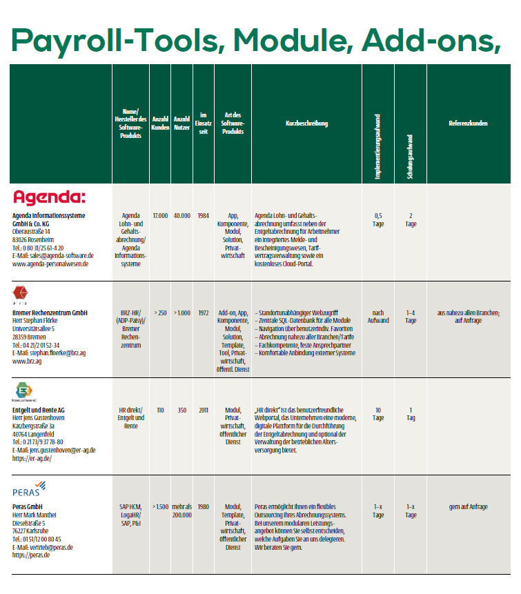 Payroll-Tools, Module, Add-ons, Templates, Solutions - LOHN + GEHALT